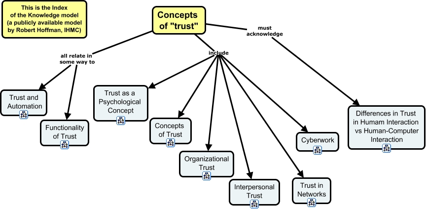 (CMapIndex)_Trust Knowledge Model_29Jul09